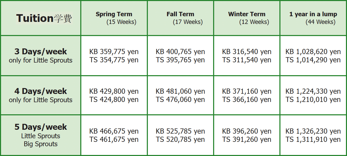 Little Sprouts - Big Sprouts - Learning Tree