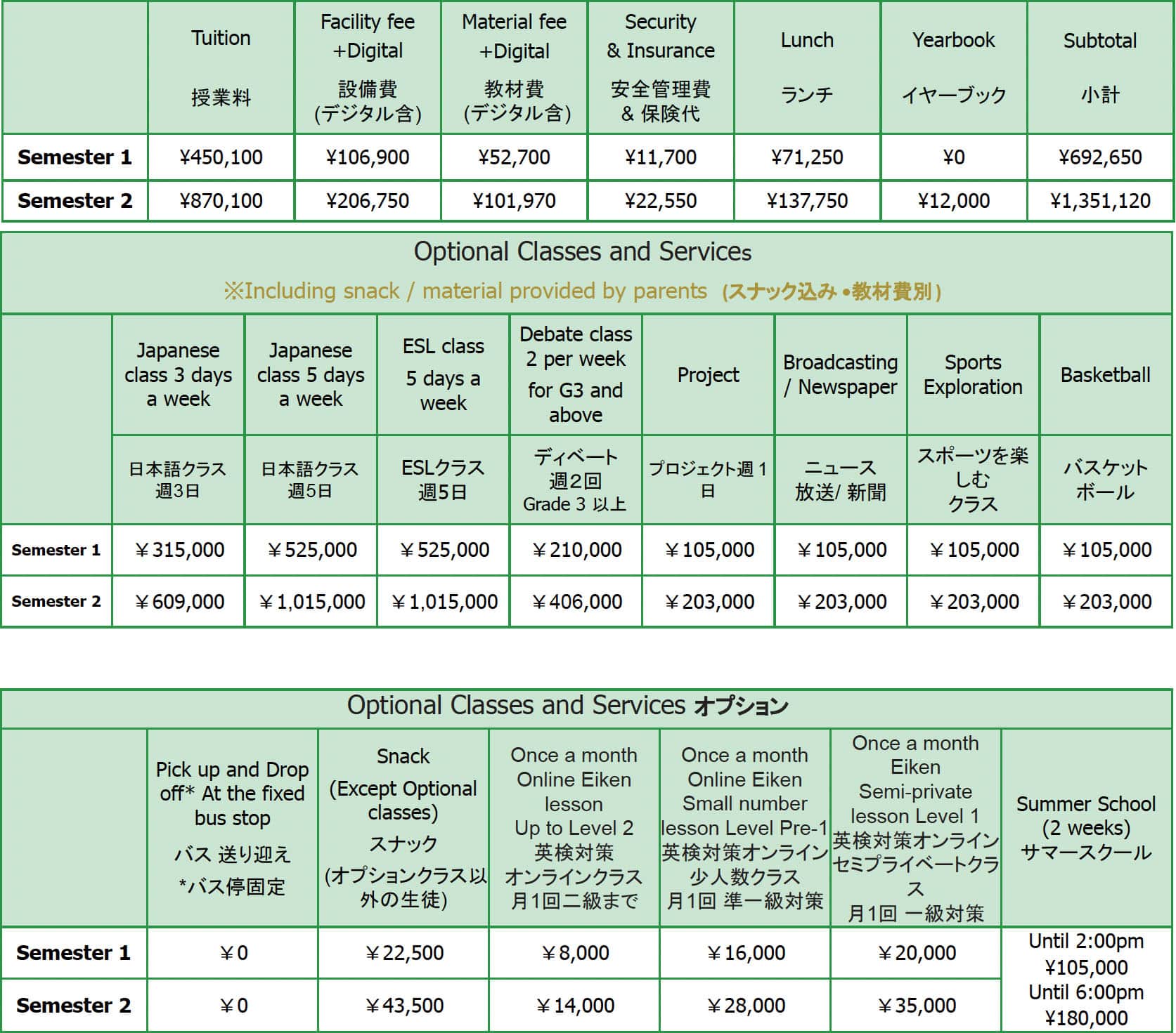Admissions Guidelines - Learning Tree